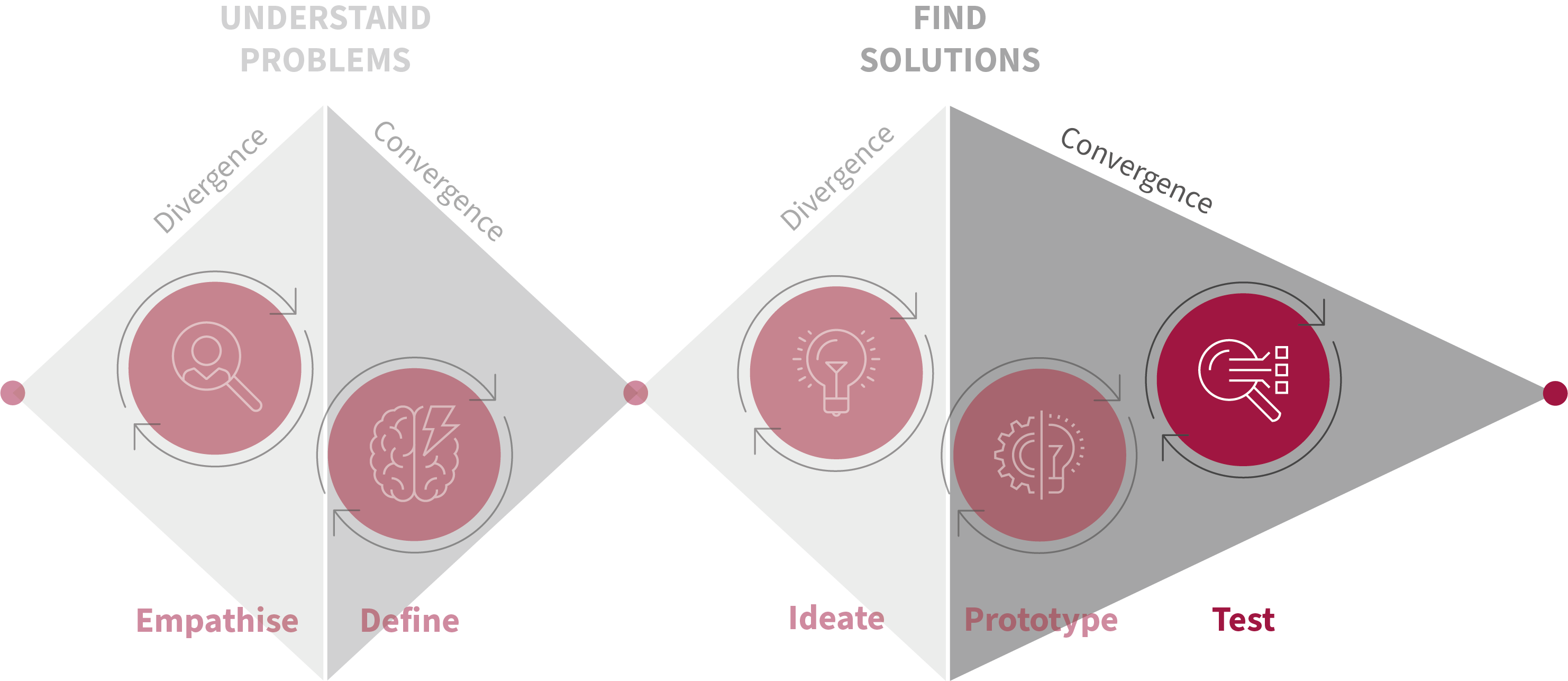 Test Design Thinking Methods Catalogue